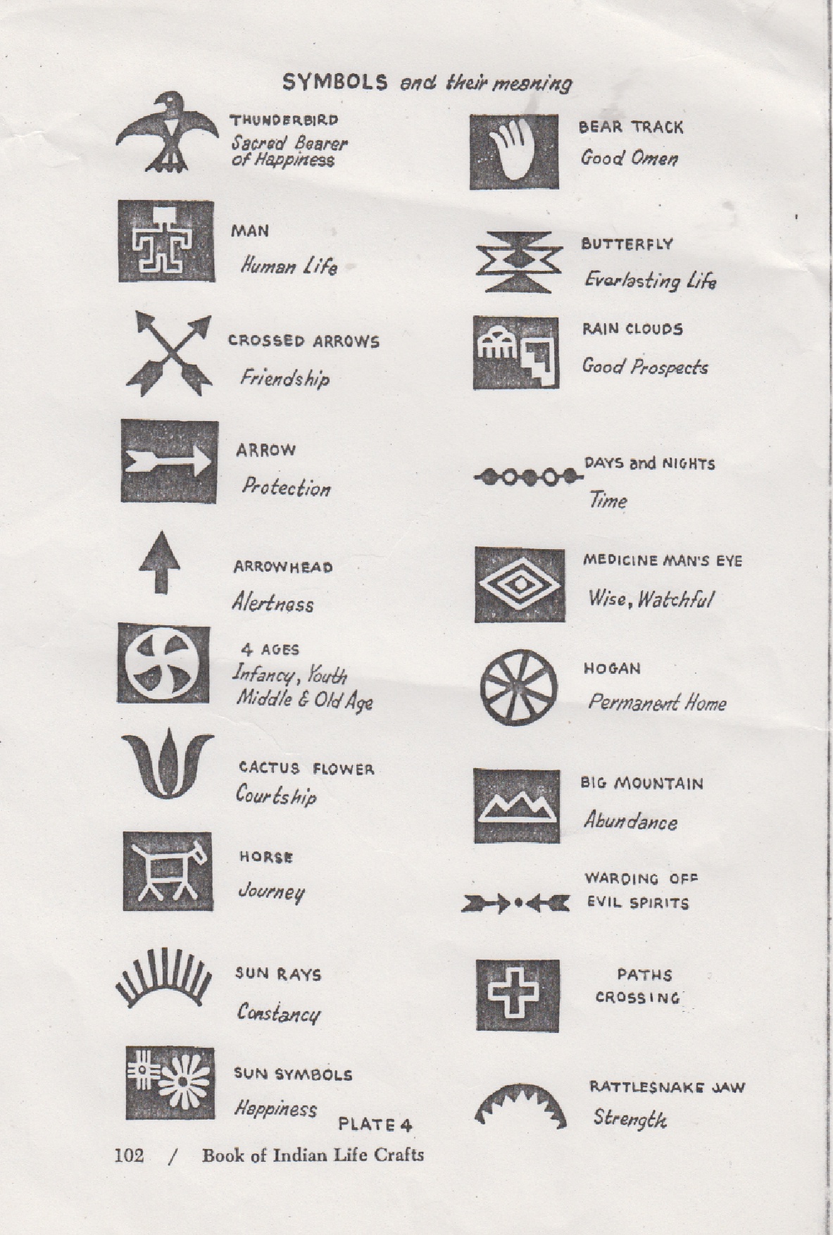 Native American Symbols And Meanings Native American